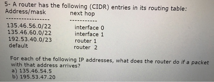 Solved 5- A router has the following (CIDR) entries in its | Chegg.com