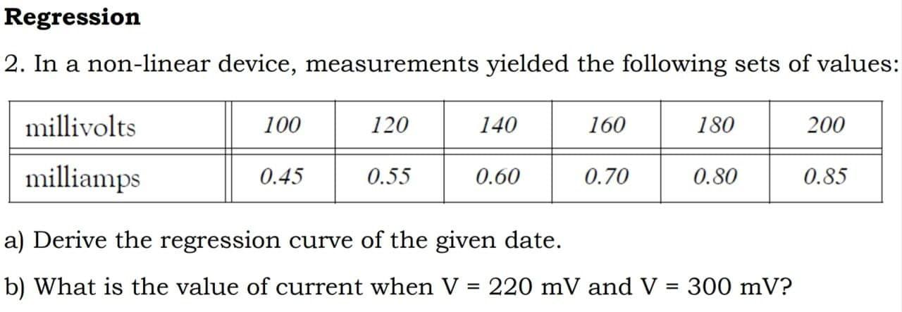 Solved Regression 2. In a non-linear device, measurements | Chegg.com