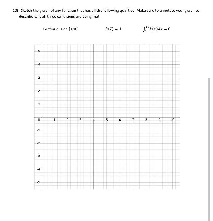 Solved 10) Sketch the graph of any function that has all the | Chegg.com