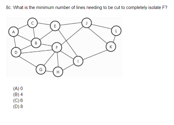 Solved 8a. What will the following program display? list 11, | Chegg.com
