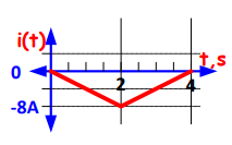 Solved As shown below, a 3-H inductor has a current waveform | Chegg.com