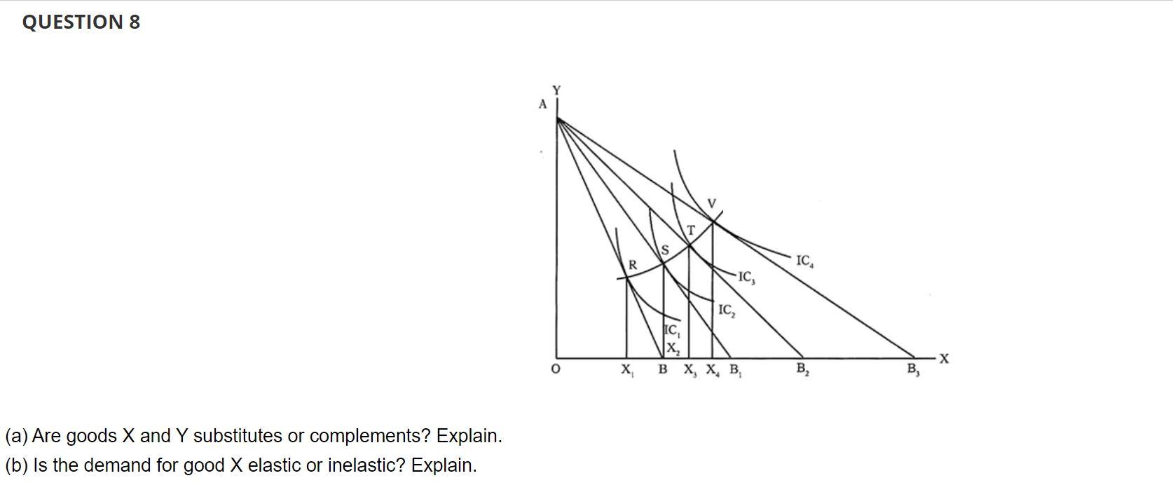 Solved (a) Are goods X and Y substitutes or complements? | Chegg.com