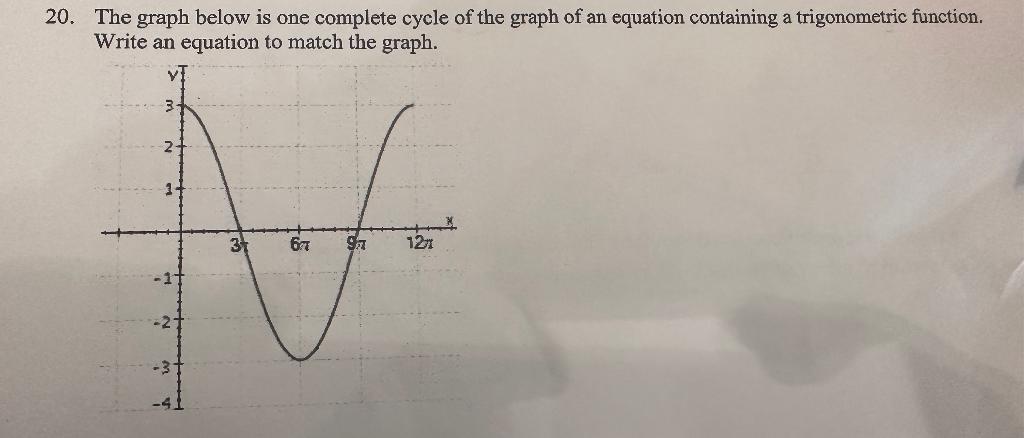 Solved 20. The graph below is one complete cycle of the | Chegg.com