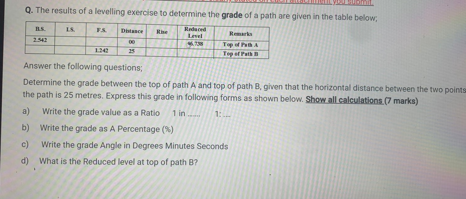 Solved Q. The results of a levelling exercise to determine | Chegg.com