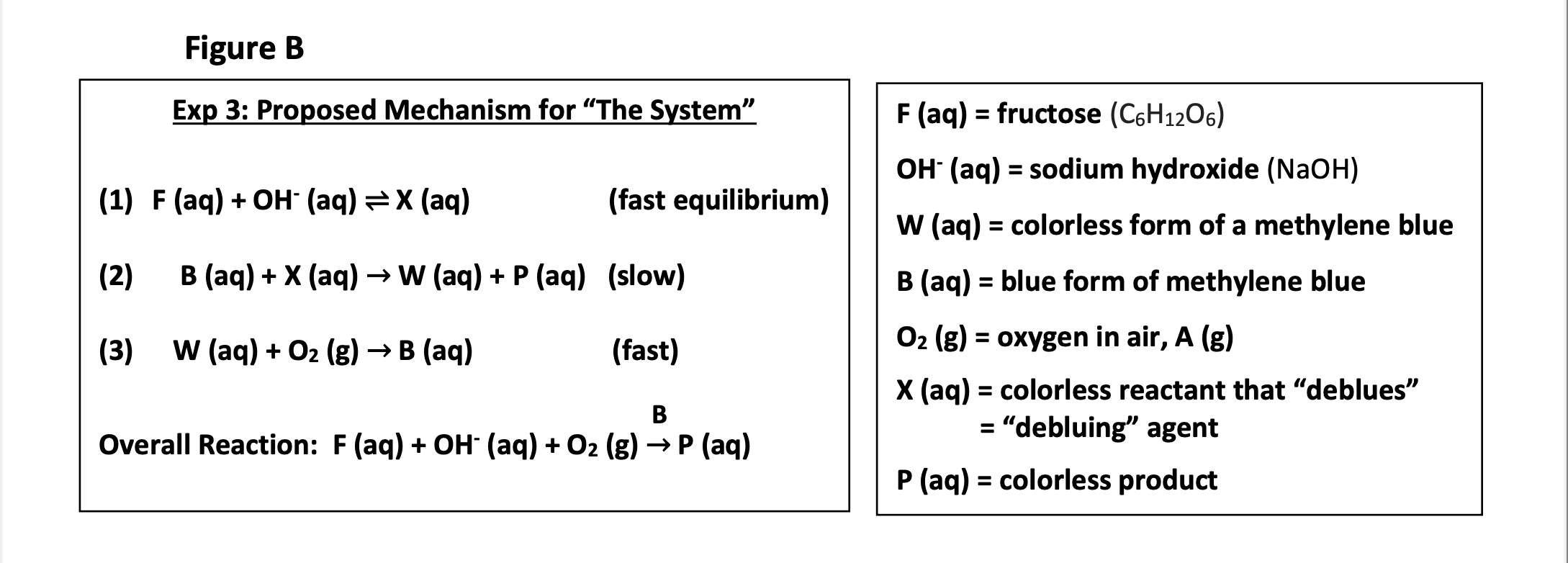 Solved 2. Identify all reaction intermediates. 3. Assuming | Chegg.com