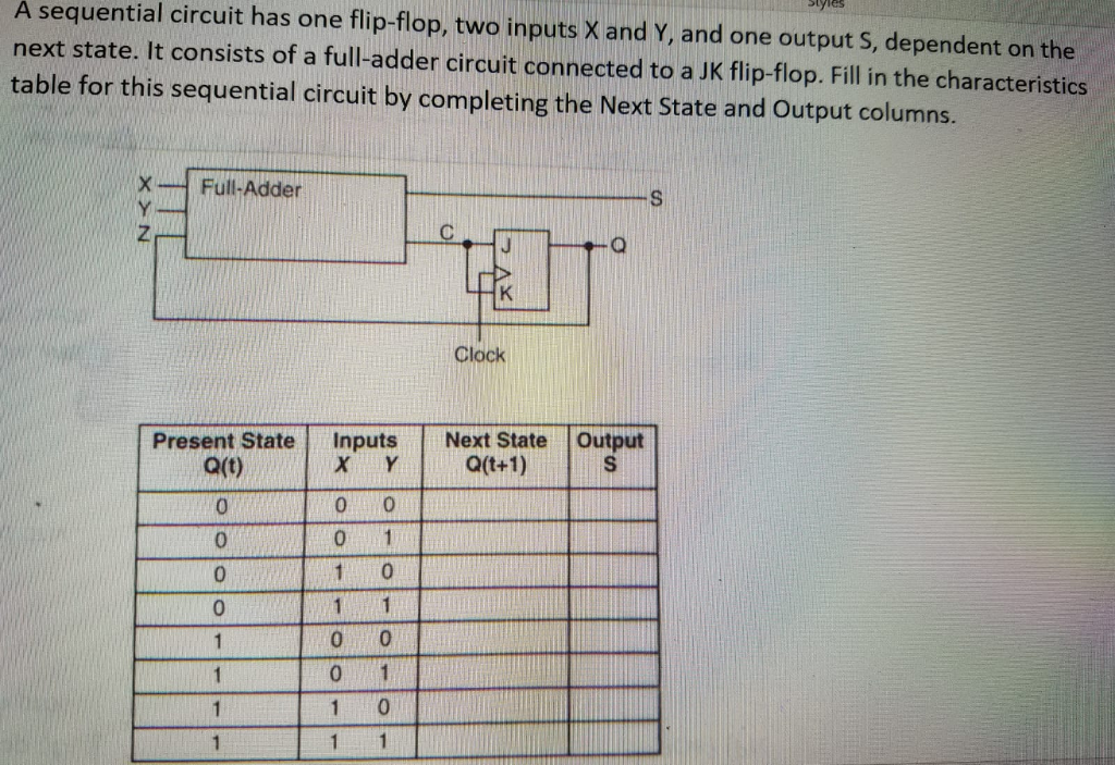 Solved tyies A sequential circuit has one flip-flop, two | Chegg.com