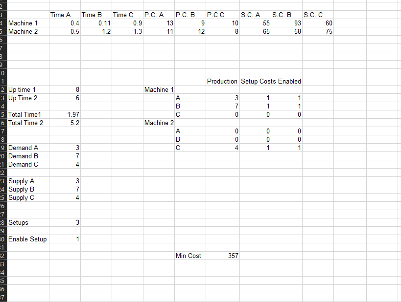 Extreme Couponing Spreadsheet