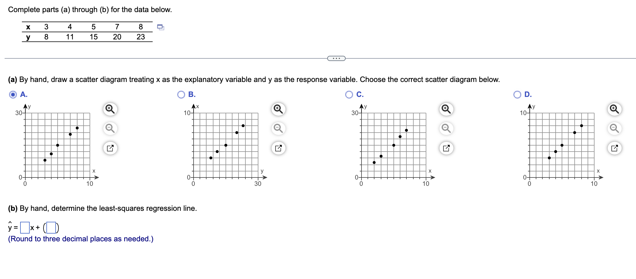 Solved Complete parts (a) through (b) for the data below. | Chegg.com