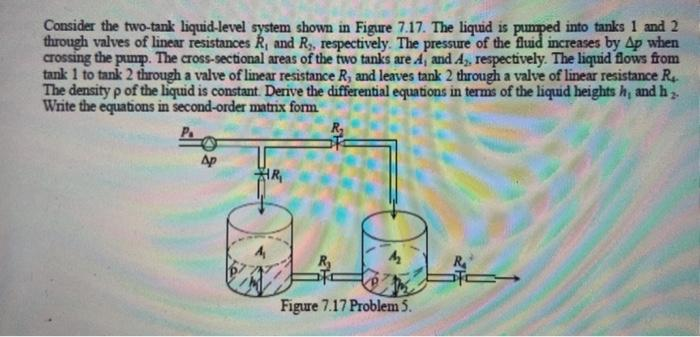 Solved Consider the two-tank liquid-level system shown in | Chegg.com