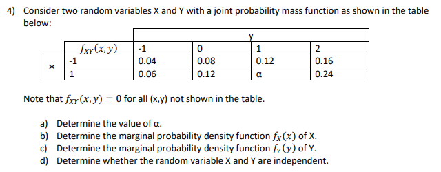 Solved 4) Consider two random variables X and Y with a joint | Chegg.com