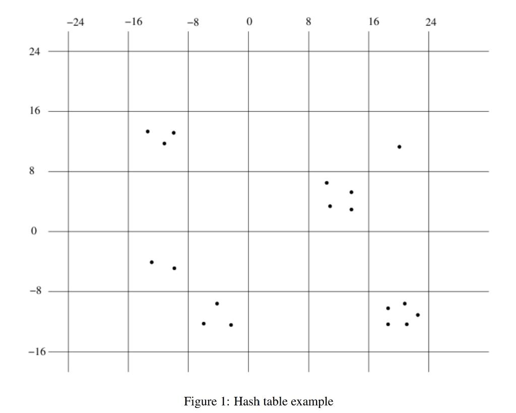 Solved 4. Geometric hashing: To keep things simple, we will | Chegg.com