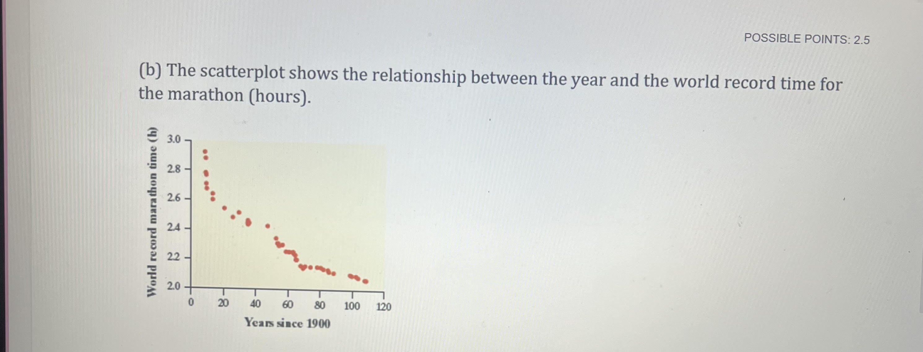 Solved (b) The scatterplot shows the relationship between | Chegg.com