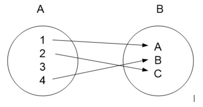 Solved 1. a. Consider the relation R defined on ℤ × ℤ as | Chegg.com