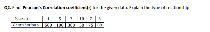 Solved Q2. Find Pearson's Correlation coefficient(r) for the | Chegg.com