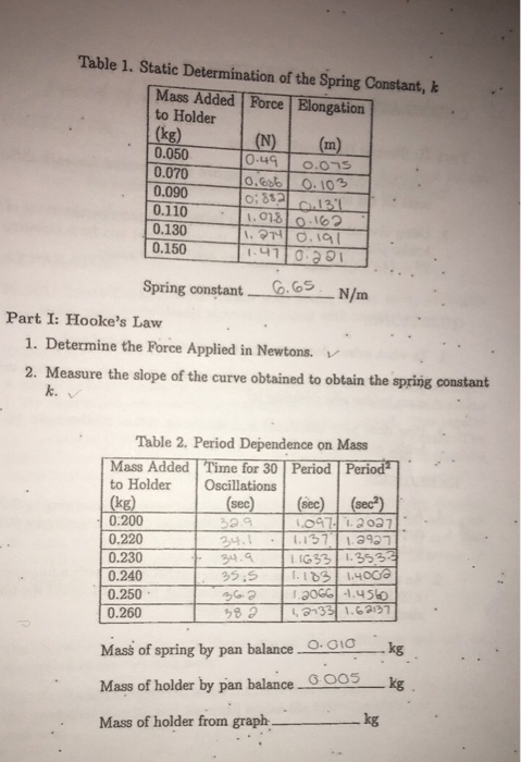 Solved the graph plotted shoud be Period^2 vs Mass Added to | Chegg.com