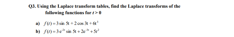 Solved Q3. Using the Laplace transform tables, find the | Chegg.com