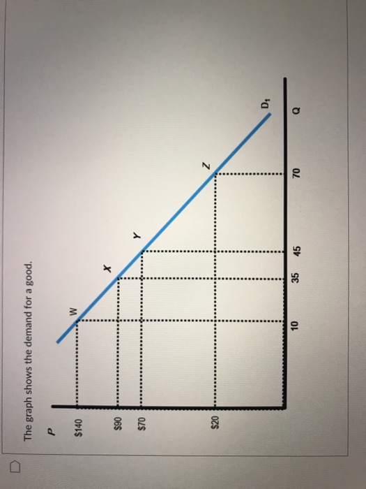 Solved Using the midpoint method, compute the elasticity | Chegg.com