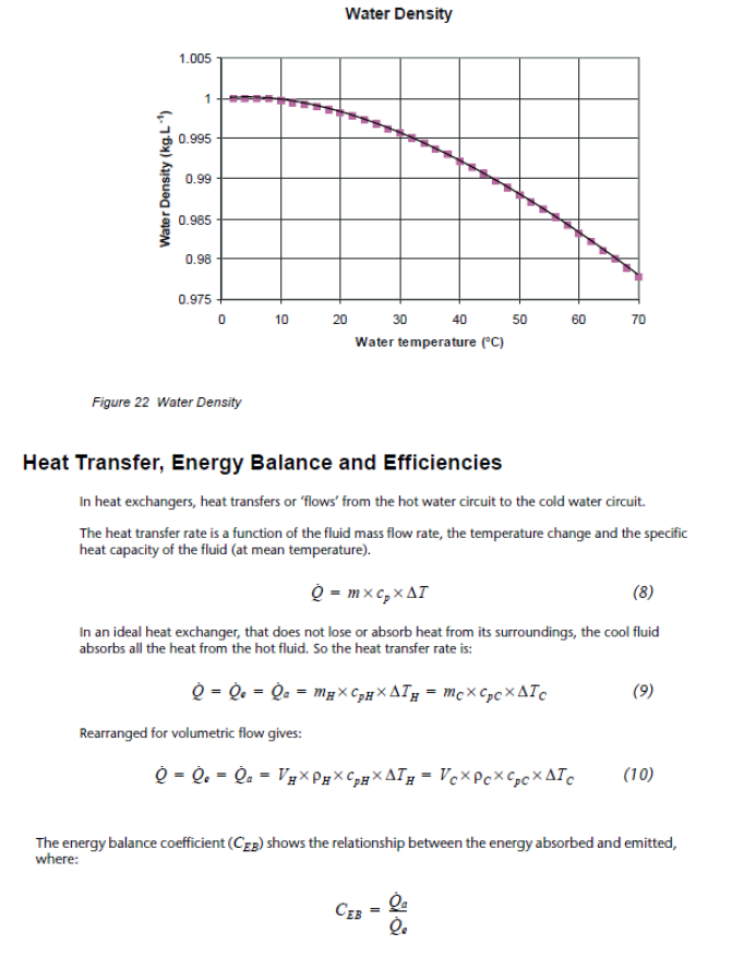 Solved Appendix 1 TD360 Bench-Top Heat Exchangers | Chegg.com