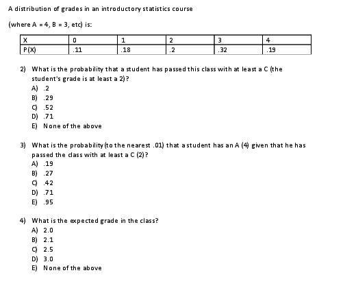 Solved A distribution of grades in an introductory | Chegg.com