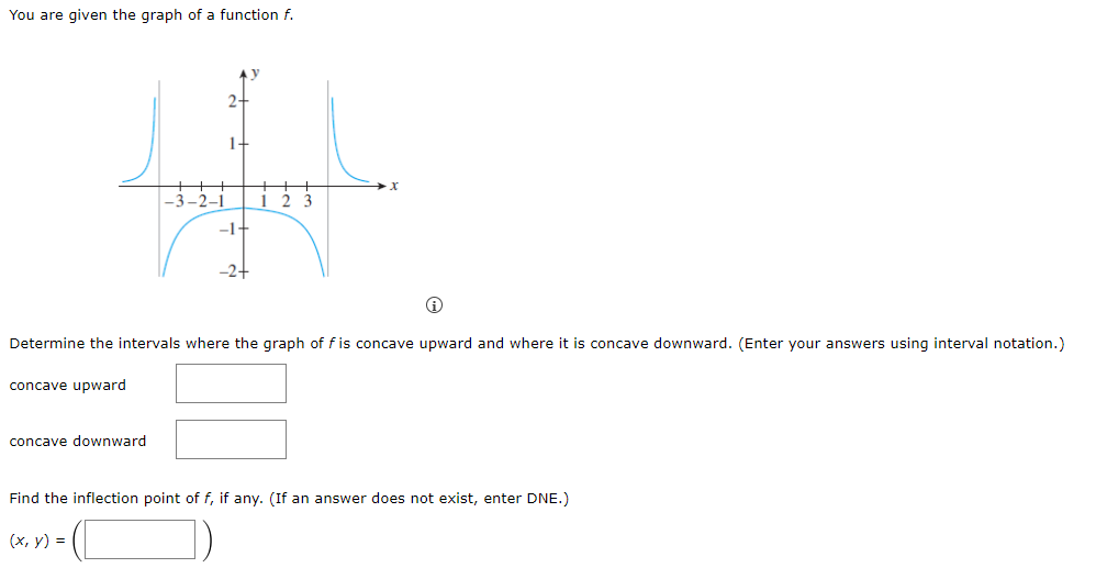 Solved You are given the graph of a function f. (i) | Chegg.com
