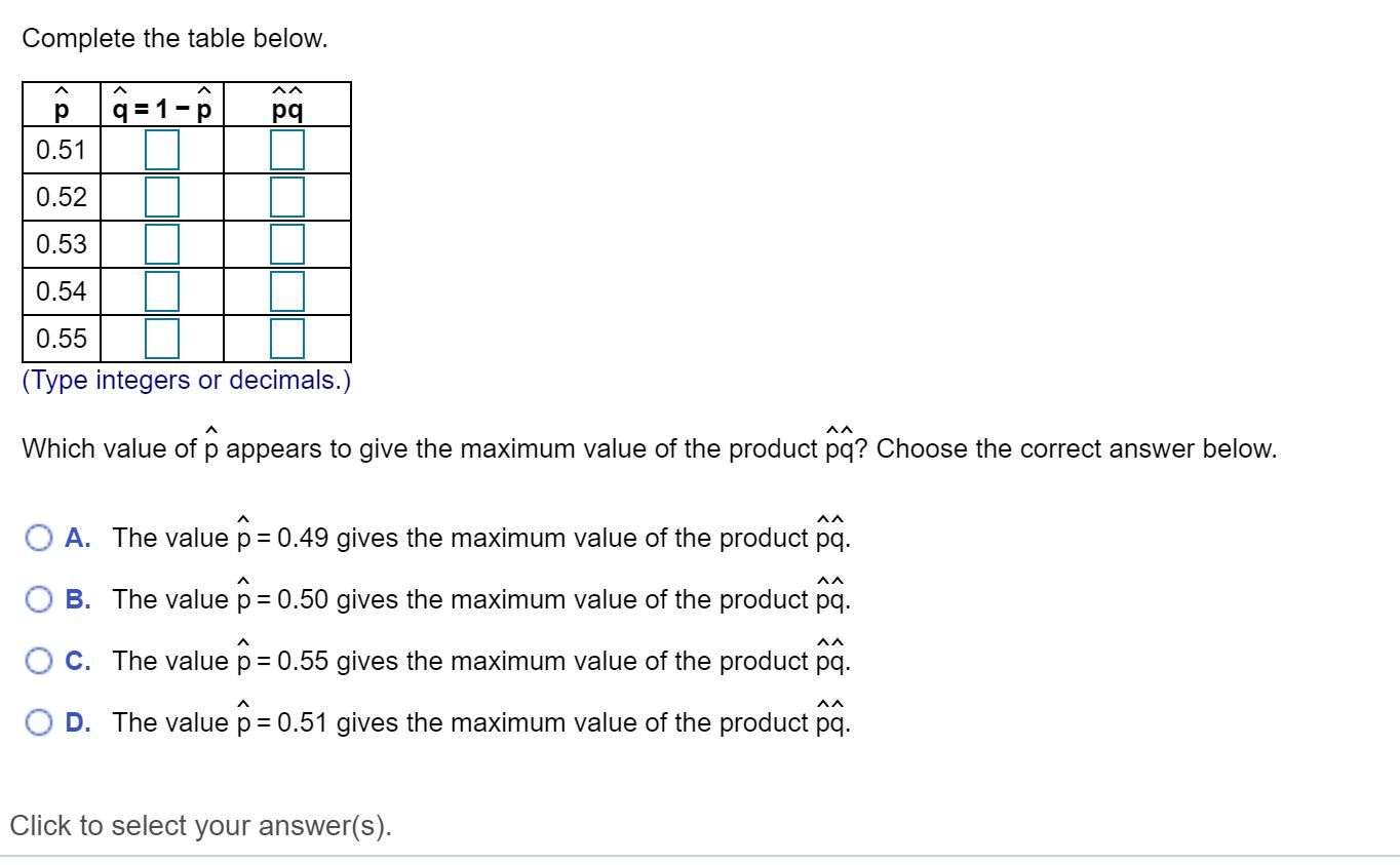 Solved Complete the tables for different values of P and ĝ= | Chegg.com