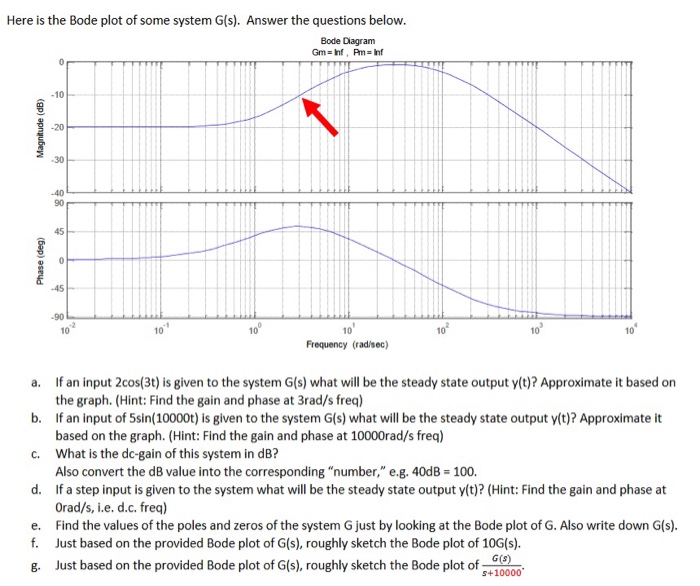 Solved Here is the Bode plot of some system G(s). Answer the | Chegg.com