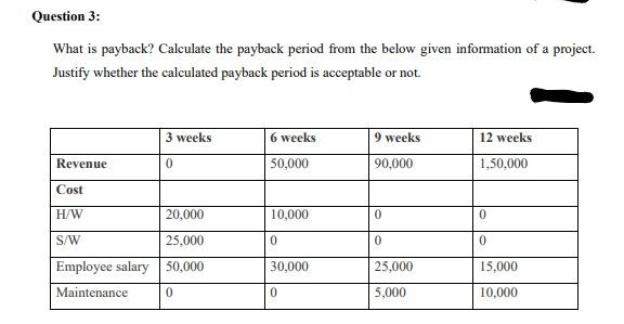 Solved Question 3: What is payback? Calculate the payback | Chegg.com