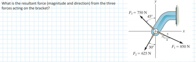 Solved What is the resultant force (magnitude and direction) | Chegg.com