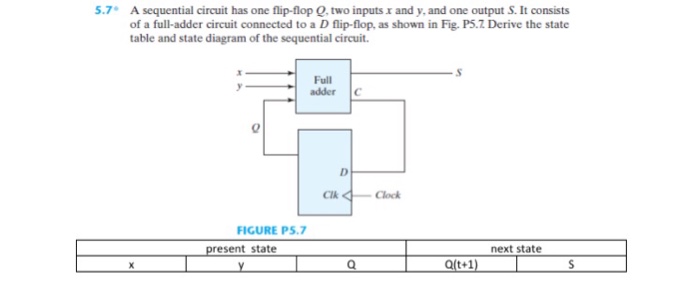 Solved 5 7 A Sequential Circuit Has One Flip flop Q two Chegg