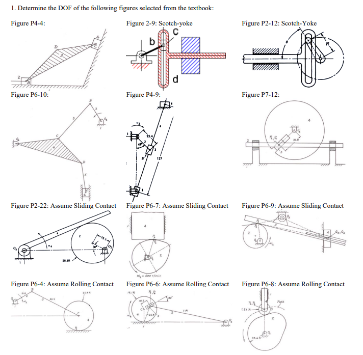 1. Determine the DOF of the following figures | Chegg.com