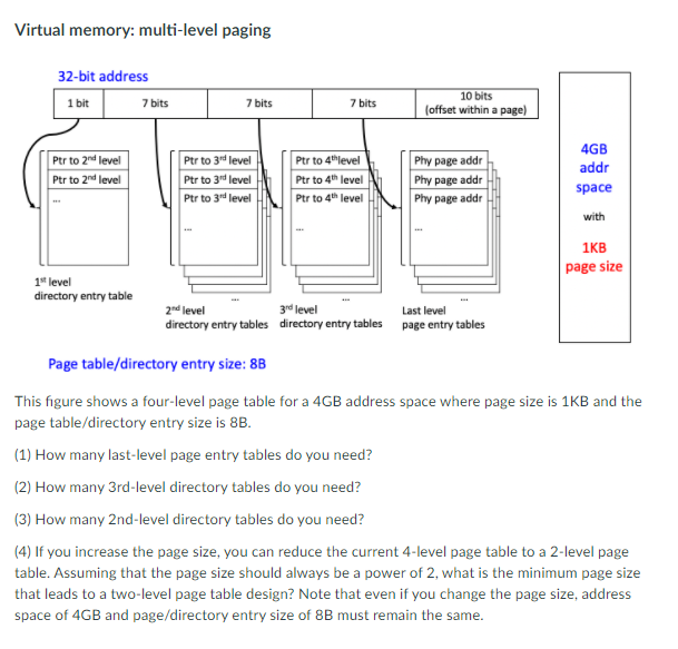 Solved Virtual memory: multi-level paging 32-bit address 7 | Chegg.com