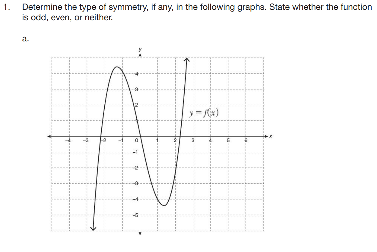 Solved 1. Determine the type of symmetry, if any, in the | Chegg.com