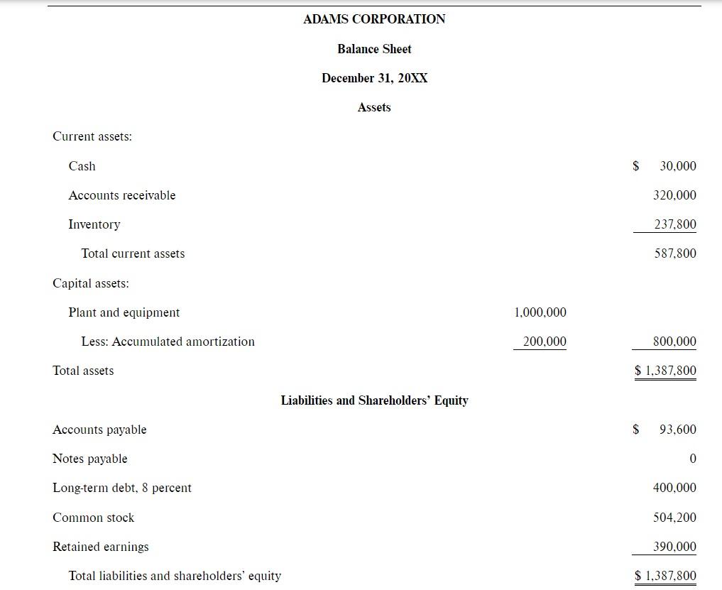 Solved ADAMS CORPORATION Balance Sheet December 31, 20XX | Chegg.com
