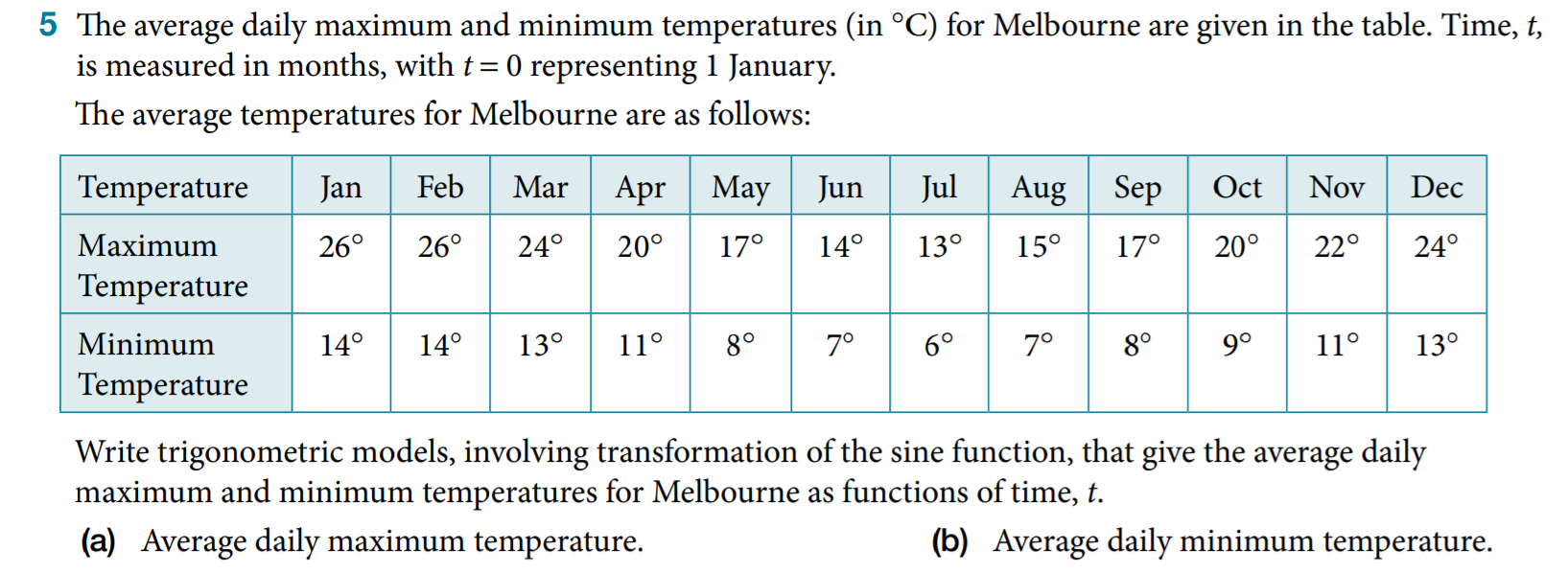 can anyone tell me how to find c from the graph and | Chegg.com
