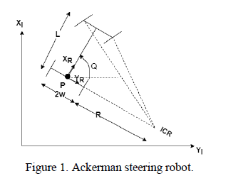 Assume that, we have an Ackerman steering robot shown | Chegg.com