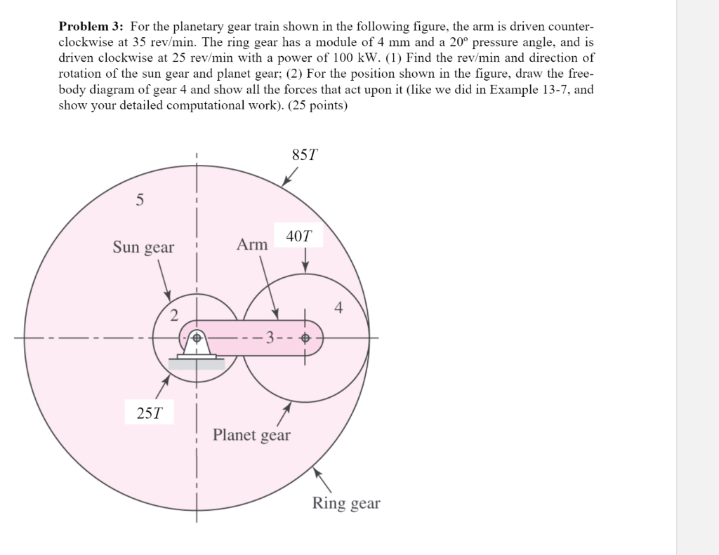 Solved Problem 3: For the planetary gear train shown in the | Chegg.com