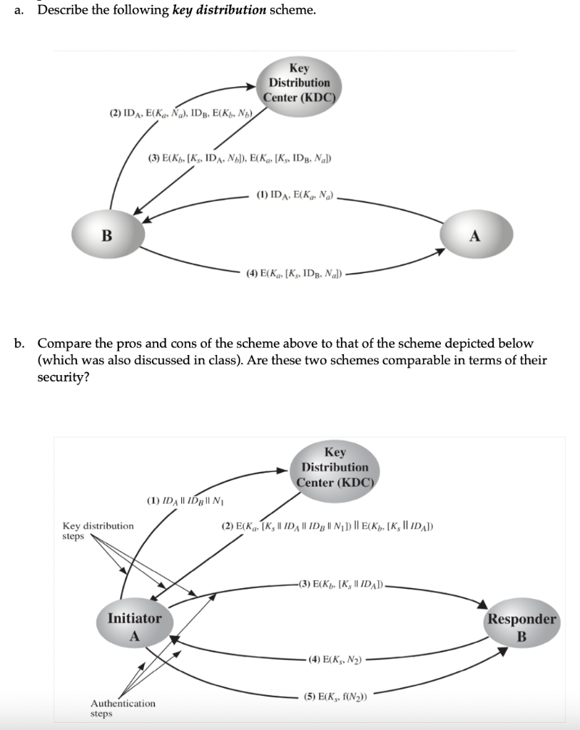 Solved a. Describe the following key distribution scheme. | Chegg.com