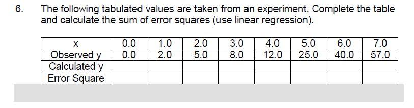 Solved 6. The following tabulated values are taken from an | Chegg.com