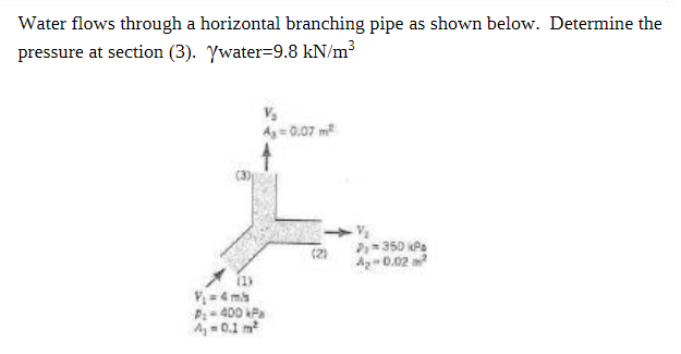 Solved Water flows through a horizontal branching pipe as | Chegg.com