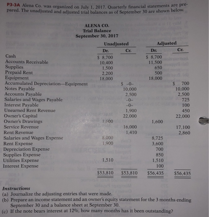 Solved P3-3A Alena Co. was organized on July 1, 2017. | Chegg.com