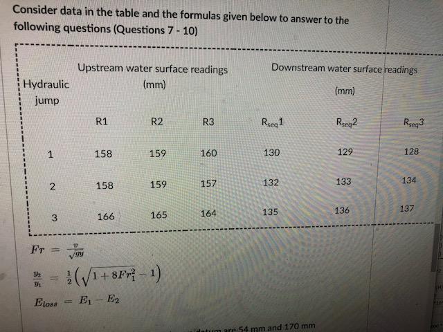 Solved If width of the channel and downstream datum are 54 | Chegg.com