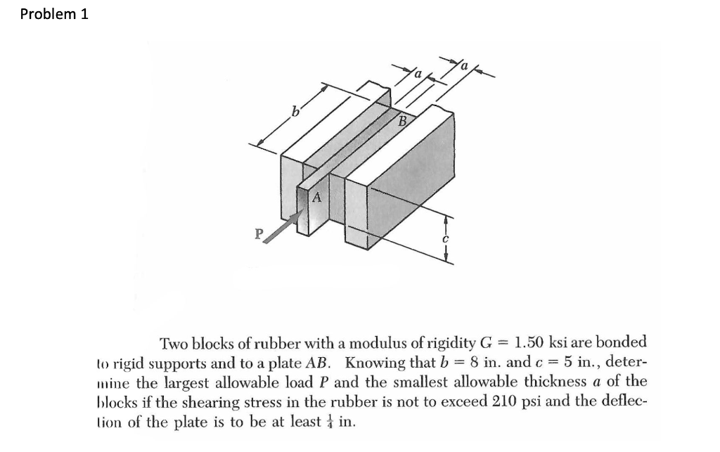 Solved Problem 1 Two blocks of rubber with a modulus of | Chegg.com