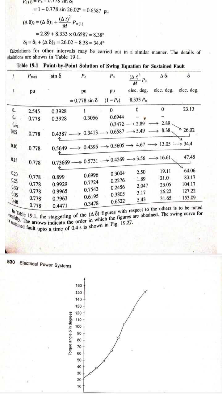 Solved CMC Example 19.11 A 50 MVA, 50 Hz generator delivers | Chegg.com