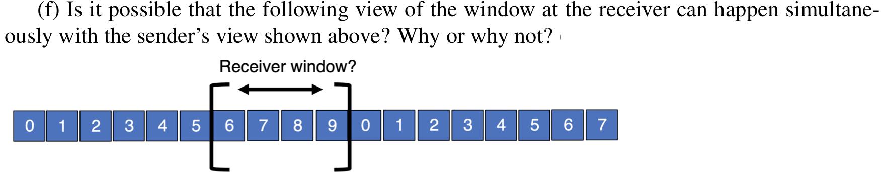 Solved (5) Sender and receiver view in sliding window | Chegg.com