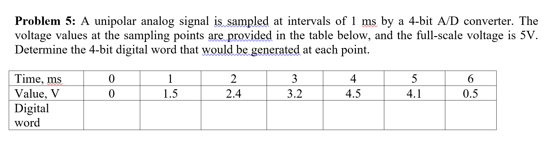 Solved 1) Consider a PCM TDM system in which 8 signals are | Chegg.com