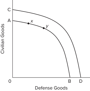 Solved Refer to the diagram. The direct economic impact of | Chegg.com