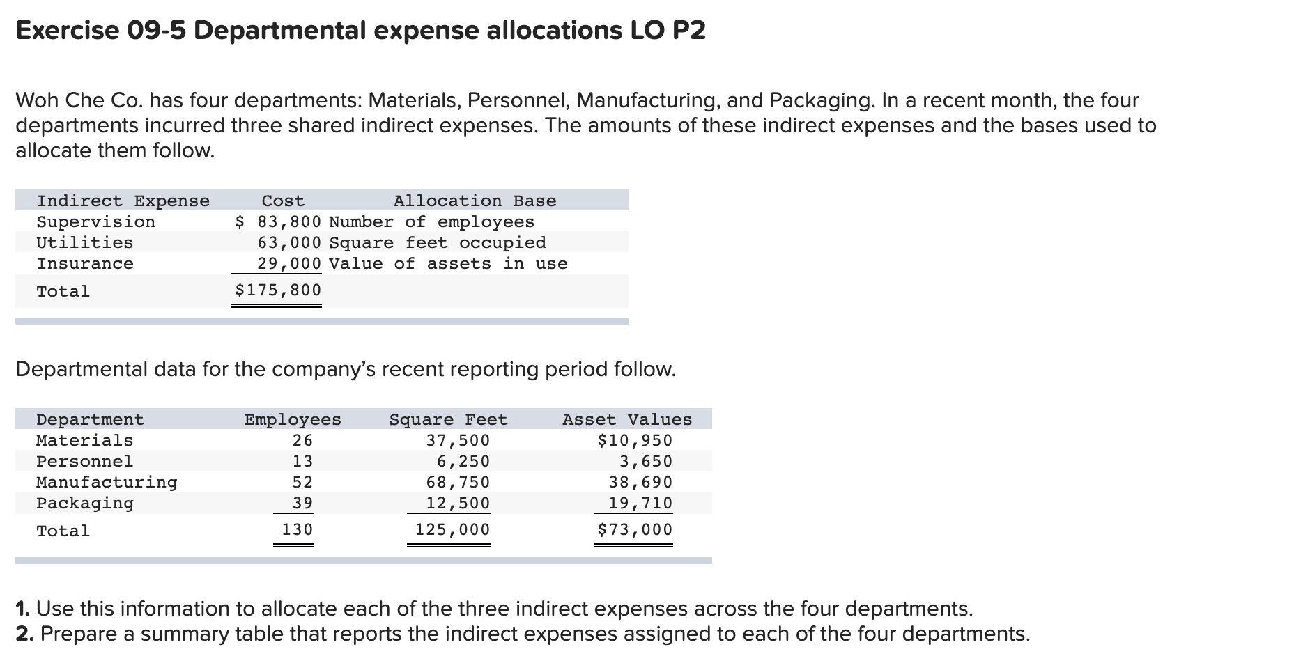 Solved Exercise 09-5 Departmental expense allocations LO P2 | Chegg.com