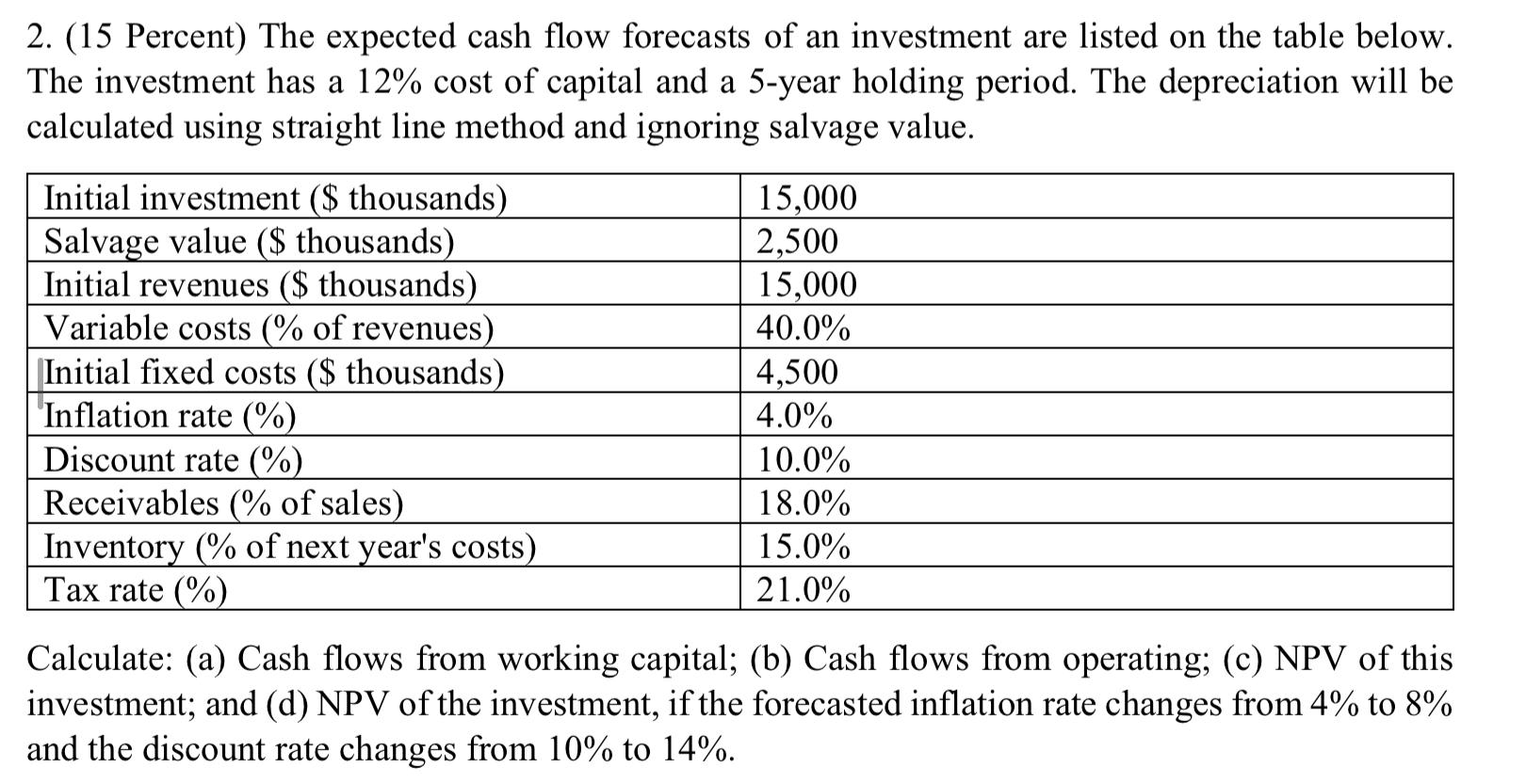 2. (15 Percent) The expected cash flow forecasts of | Chegg.com