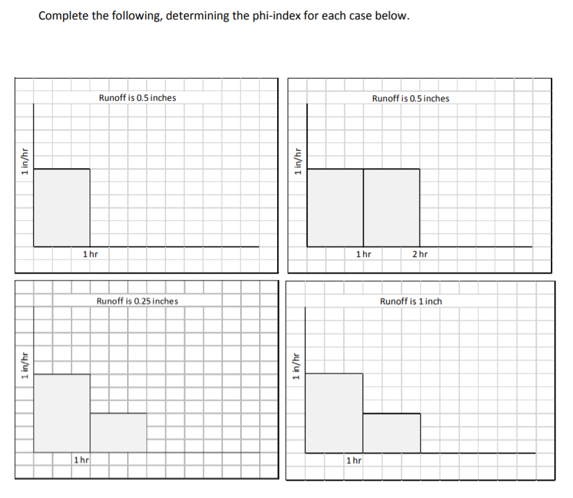 Solved Complete the following, determining the phi-index for | Chegg.com