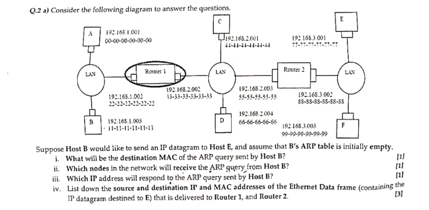 Solved Q.2 a) Consider the following diagram to answer the | Chegg.com